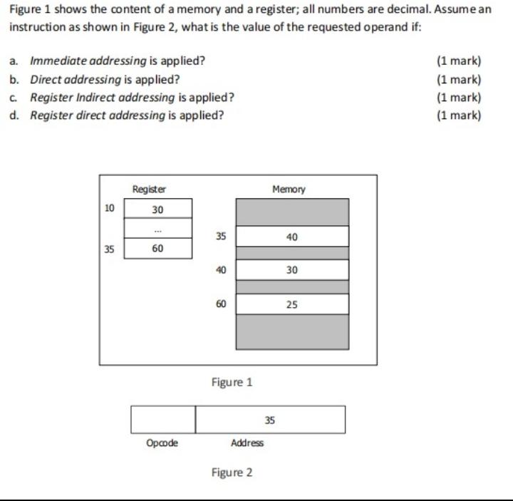 Solved Figure 1 ﻿shows the content of a memory and a | Chegg.com