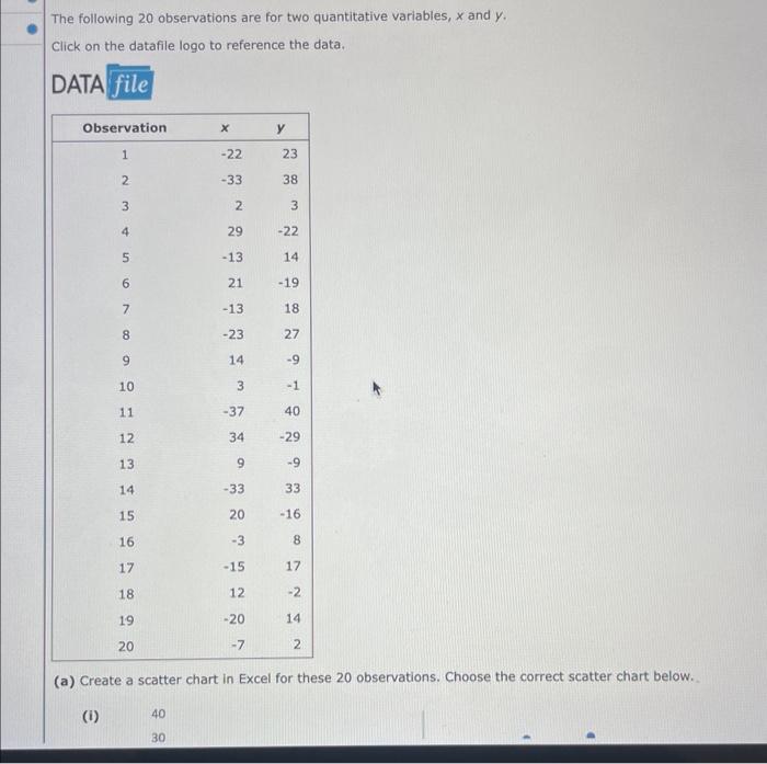 Solved Fit a linear trendline to the 20 observations. What | Chegg.com