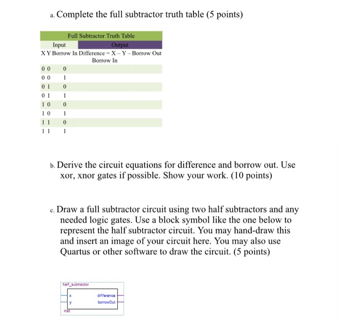 Solved a. Complete the full subtractor truth table (5 | Chegg.com