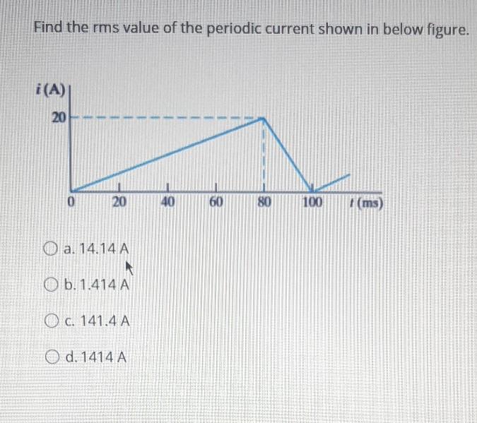 Solved Find the rms value of the periodic current shown in | Chegg.com