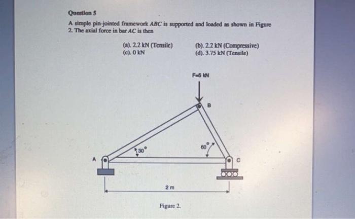Solved Question 5 A simple pin-jointed framework ABC is | Chegg.com