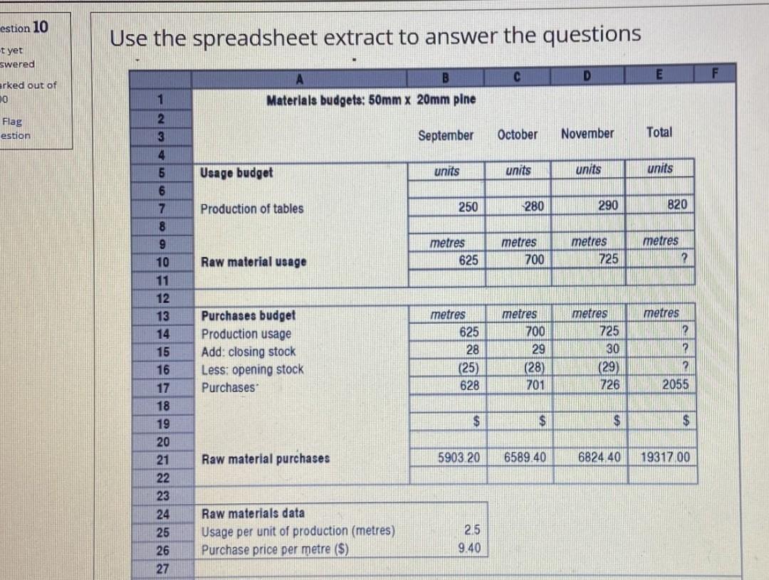 Solved estion 10 -t yet swered arked out of 10 Flag estion | Chegg.com Solved estion 10 -t yet swered arked out of 10 Flag estion | Chegg.com