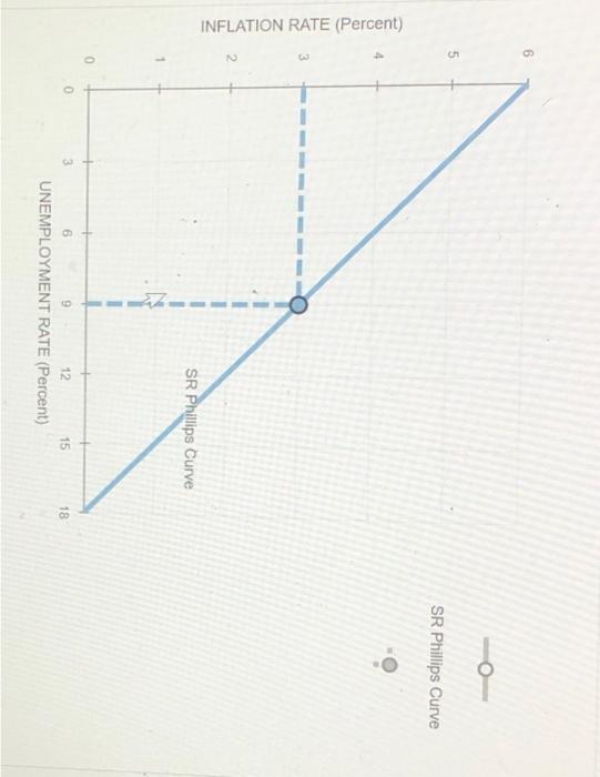Solved The following graph shows the current short-run | Chegg.com