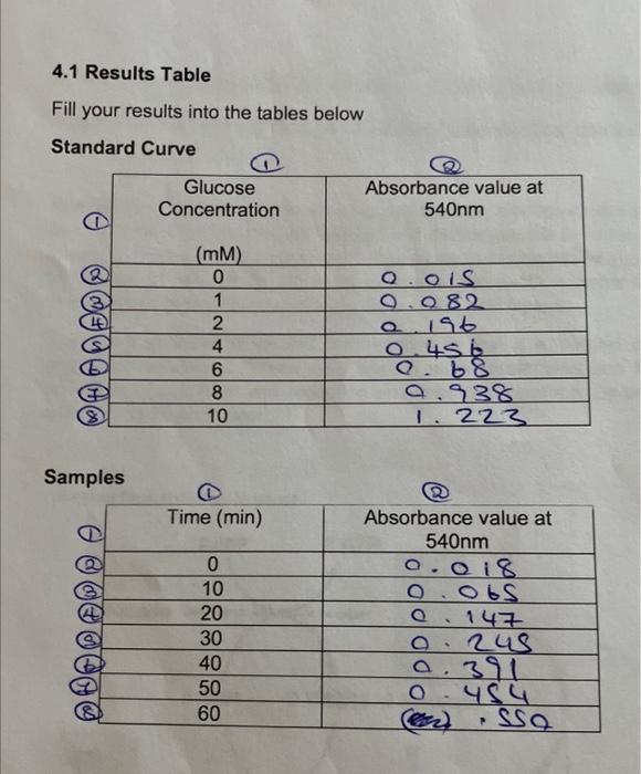 Solved Hydrolysis of sucrose by invertase bound to the cell | Chegg.com
