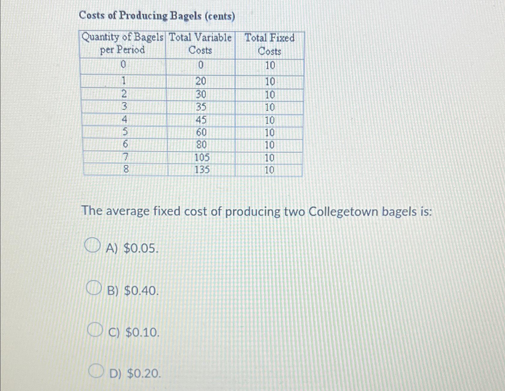 Solved Costs of Producing Bagels | Chegg.com