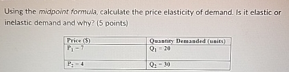 Solved Using the midpoint formula, calculate the price | Chegg.com