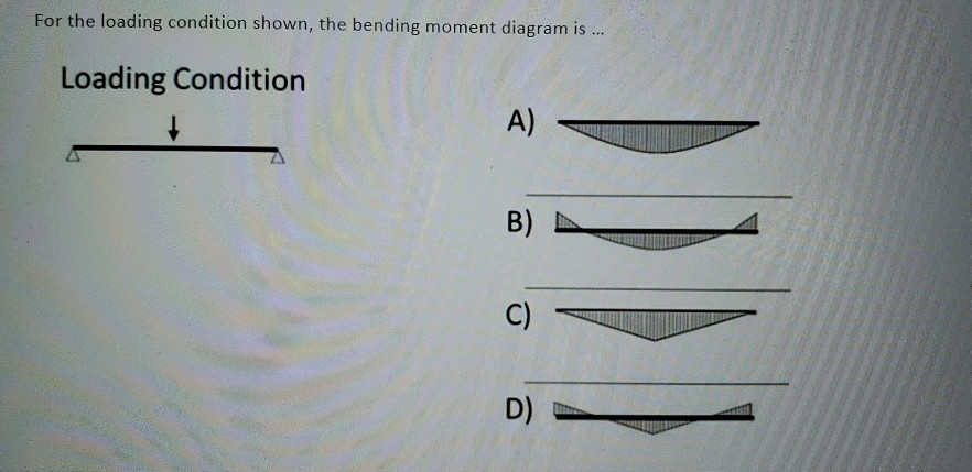 Solved For the loading condition shown, the bending moment | Chegg.com