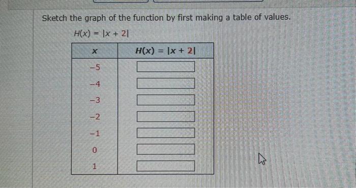 Solved Sketch the graph of the function by first making a | Chegg.com
