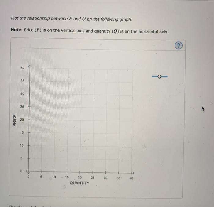 Solved Suppose that the relationship between price, P, and | Chegg.com