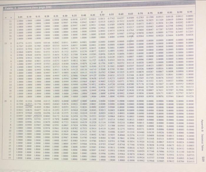 Solved Answer (a), (b), and (c) the tables are provided | Chegg.com