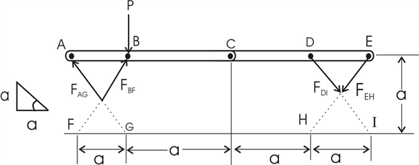Solved: Chapter 6 Problem 110P Solution | Vector Mechanics For Engineers, Statics And Dynamics ...