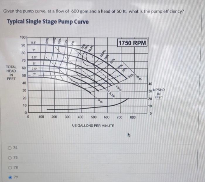 Solved Given the pump curve, at a flow of 600 gpm and a head | Chegg.com
