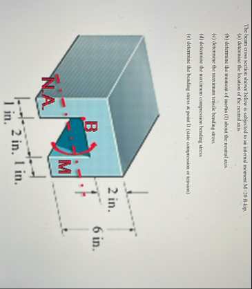 Solved The beam cross section shown below is subjected to an | Chegg.com