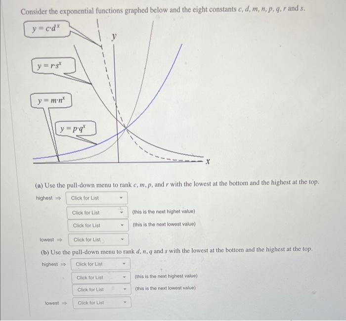 Solved Consider the exponential functions graphed below and | Chegg.com