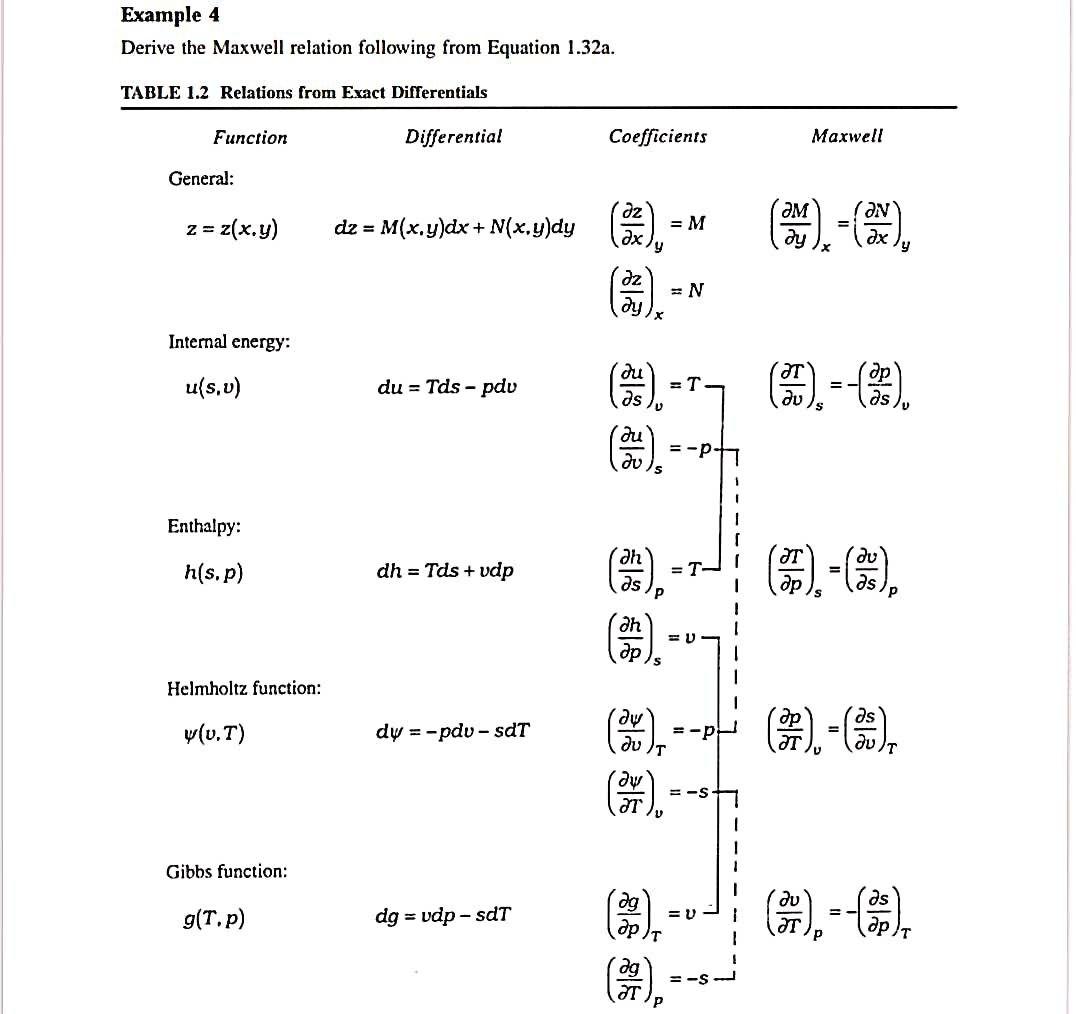 Example 4 Derive the Maxwell relation following from | Chegg.com