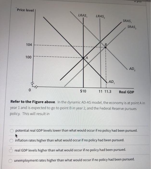 Solved Price level LRAS, LRAS, SRAS, SRAS 104 100 А AD AD 0 | Chegg.com Solved Price level LRAS, LRAS, SRAS, SRAS 104 100 А AD AD 0 | Chegg.com