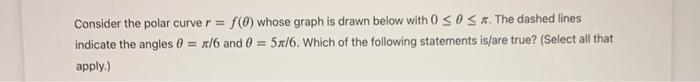 Solved Consider the polar curve r=f(θ) whose graph is drawn | Chegg.com