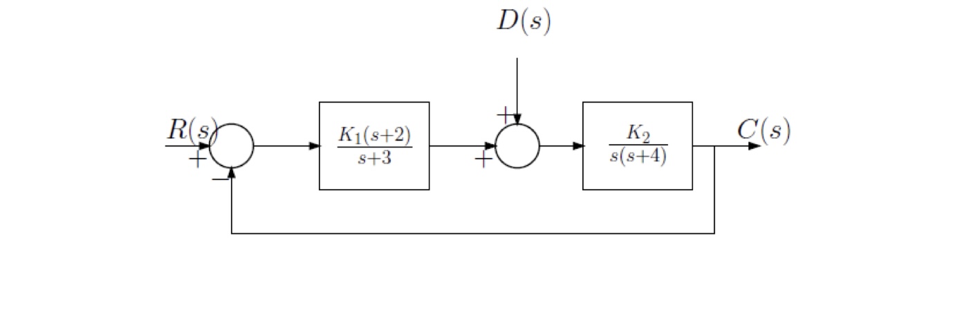 Solved In the feedback control system shown in the block | Chegg.com