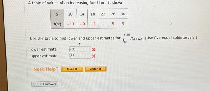 Solved A table of values of an increasing function f is | Chegg.com