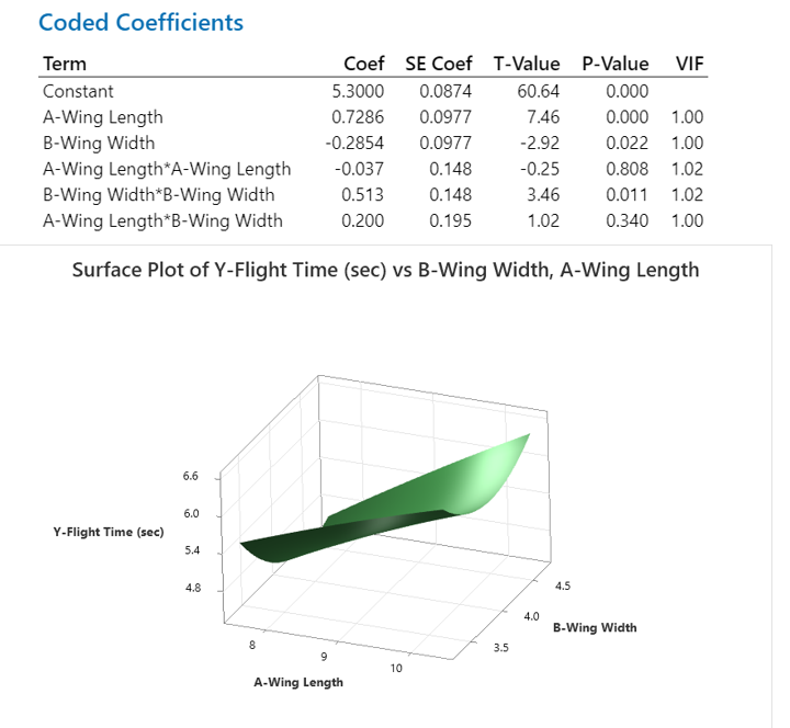 Solved 1. ﻿Given the following results from a paper | Chegg.com