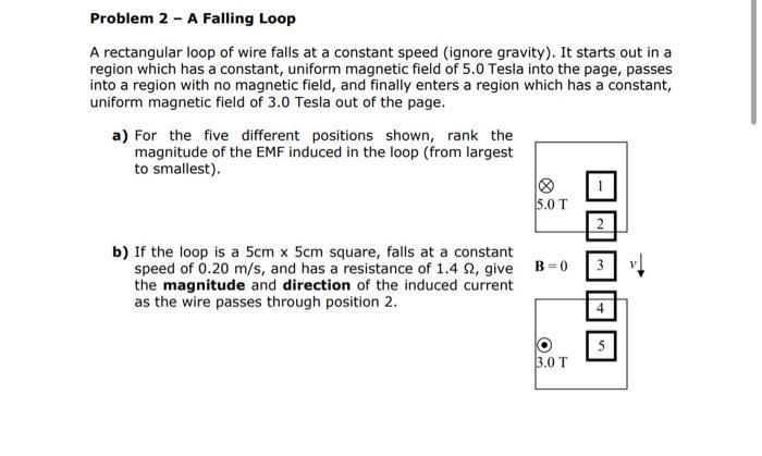 A rectangular loop of wire falls at a constant speed | Chegg.com