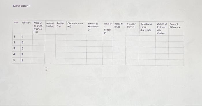 Centripetal Force Carolina Distance Learning Post Lab | Chegg.com