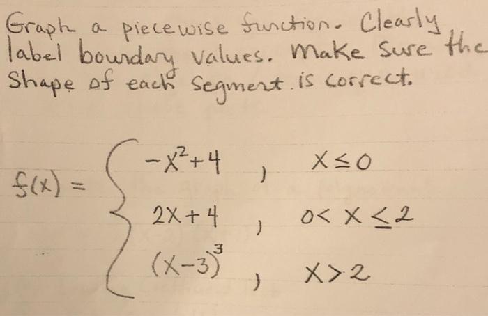 Solved Graph a piecewise function. Clearly label boundary | Chegg.com