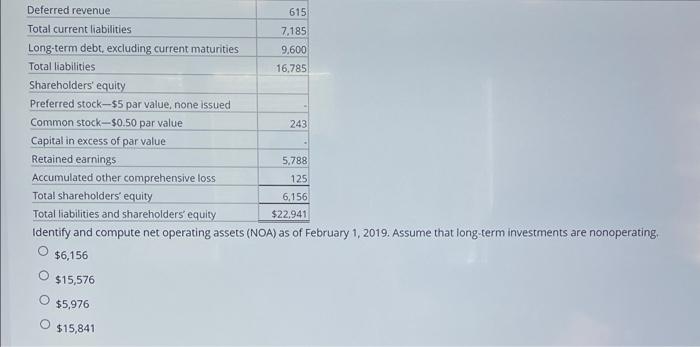 Solved Following is the balance sheet for Starliper | Chegg.com