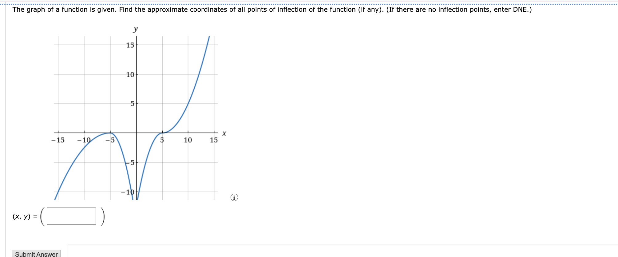 Solved The graph of a function is given. Find the | Chegg.com