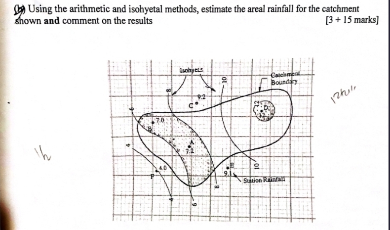 Solved (h) ﻿Using the arithmetic and isohyetal methods, | Chegg.com
