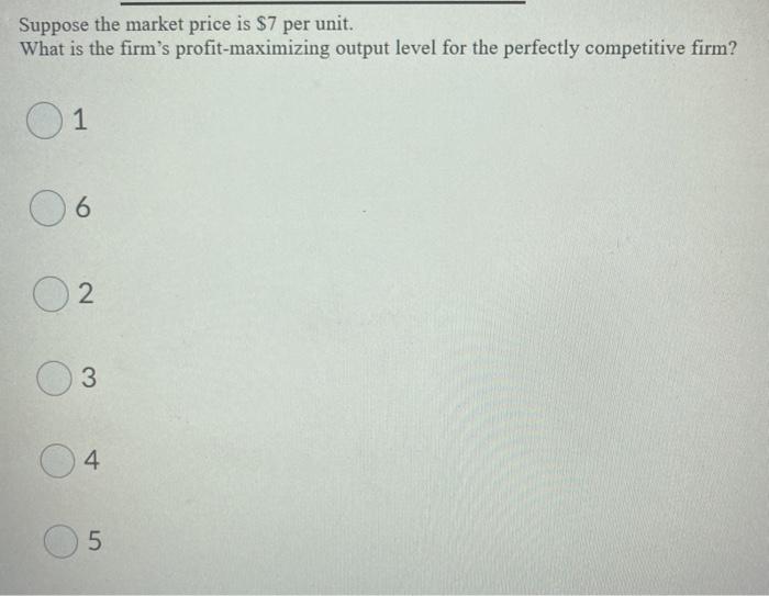 Solved A firm sells its output in a perfectly competitive | Chegg.com