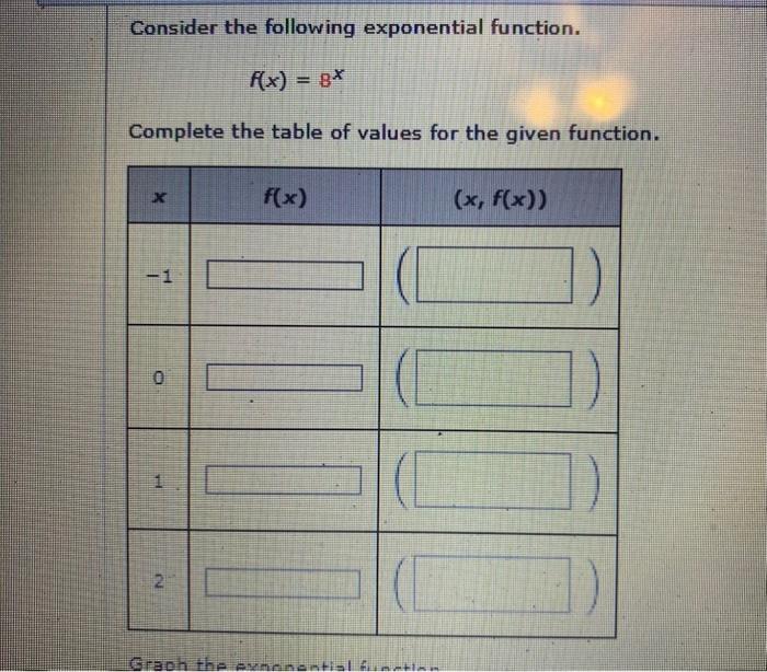 Solved Consider the following exponential function. f(x)=8x | Chegg.com