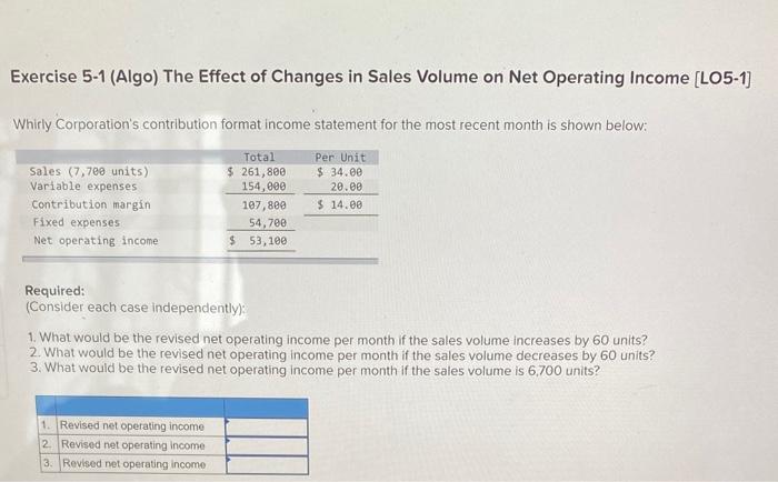 Solved Exercise 5-1 (Algo) The Effect of Changes in Sales | Chegg.com
