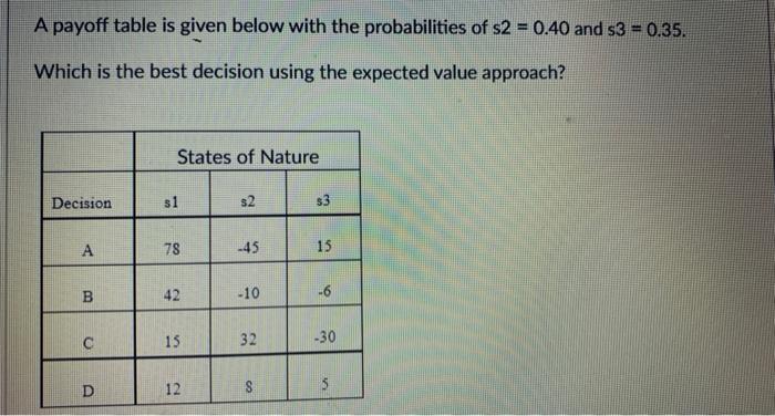 Solved A payoff table is given below with the probabilities | Chegg.com