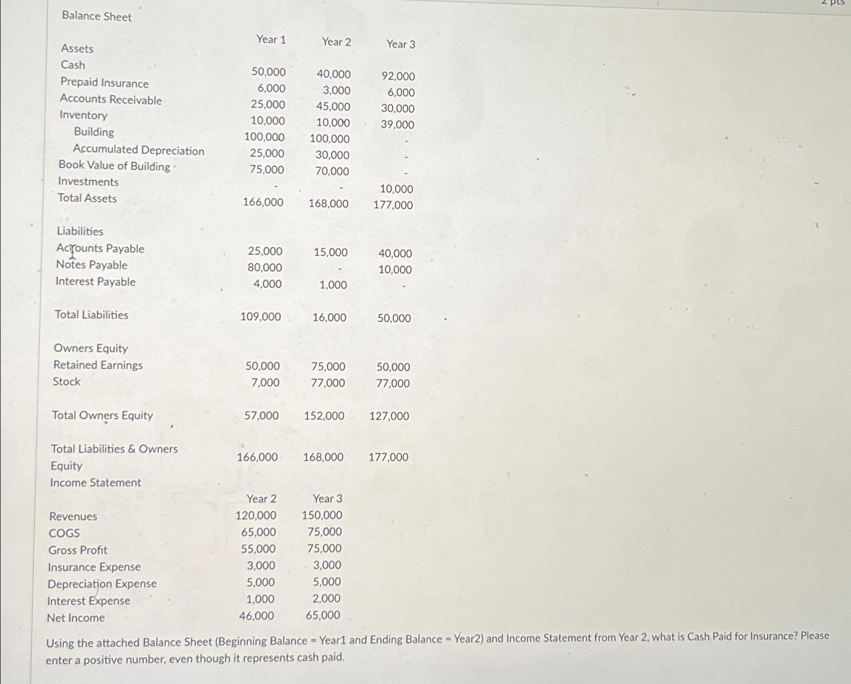 Solved Balance Sheet\table[[Assets,Year 1,Year 2,Year | Chegg.com