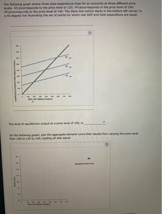 Solved The following graph shows three total expenditure | Chegg.com