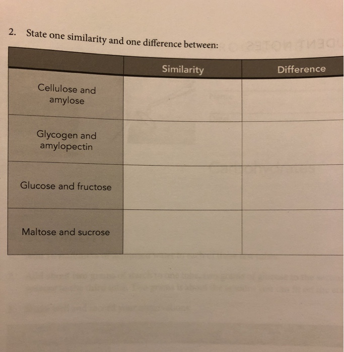 Solved 2. State one similarity and one difference between: | Chegg.com