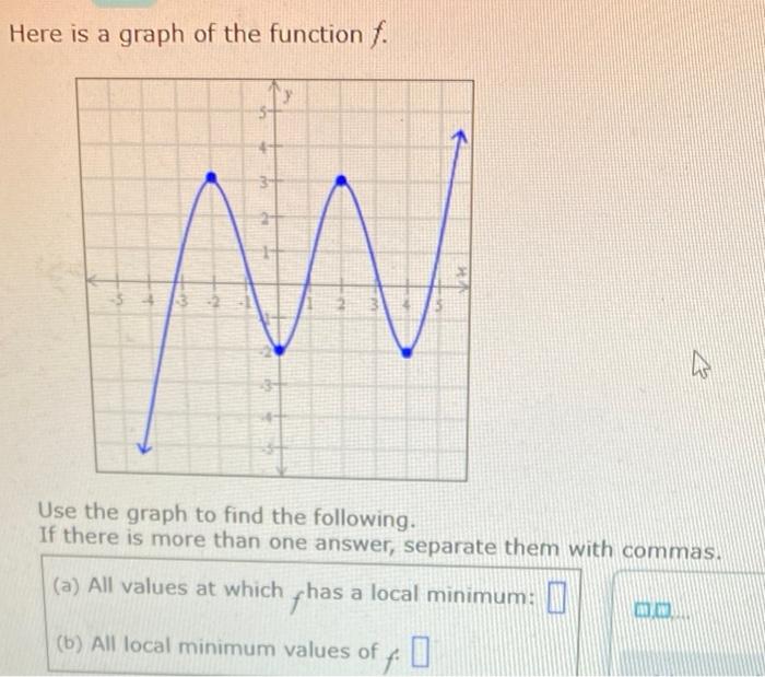 Solved Here is a graph of the function. Use the graph to | Chegg.com