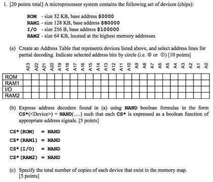 Solved ROM - size 32 KB, base address $0000 RAMI - size 128 | Chegg.com
