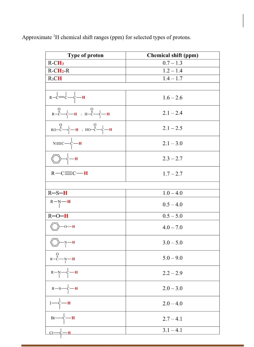 Solved The proton and carbon NMR spectrum datas for compound | Chegg.com