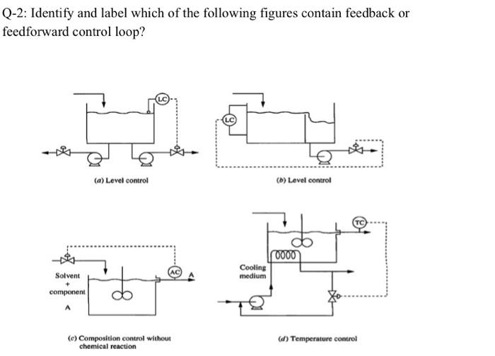 Solved Q-2: Identify and label which of the following | Chegg.com