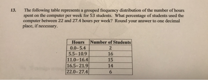 Solved 13. The following table represents a grouped | Chegg.com