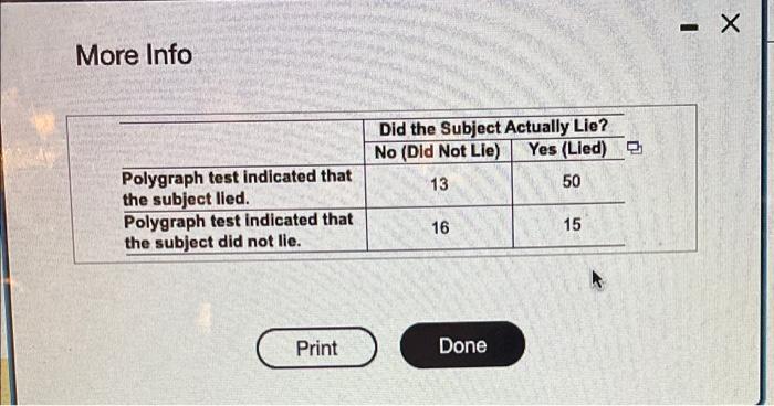 Solved The table below includes results from polygraph (lie | Chegg.com