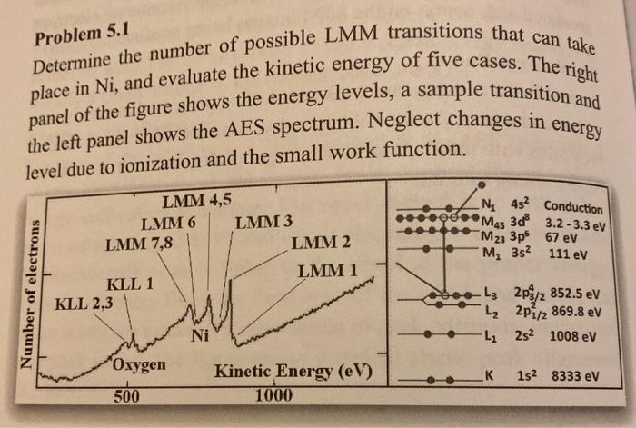 Problem 5.1 Determine the number of possible LMM | Chegg.com