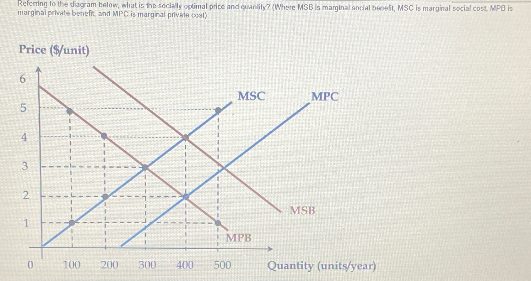 Solved Referring to the diagram below, what is the socially | Chegg.com