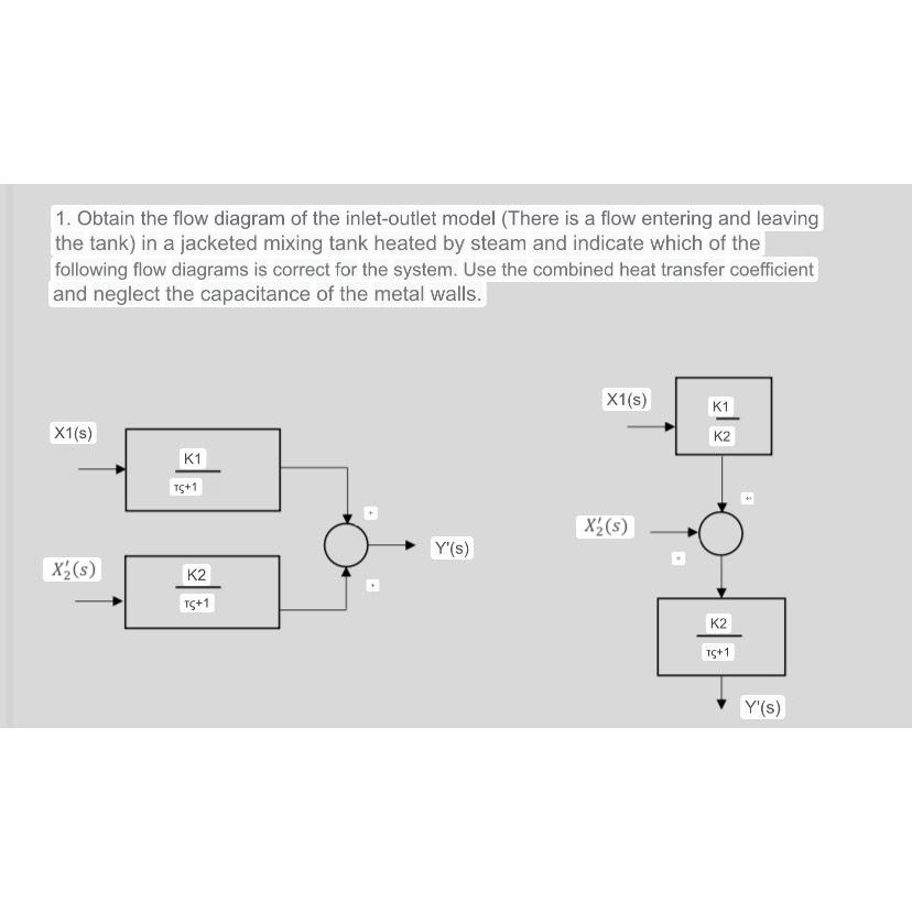 Solved Obtain the flow diagram of the inlet-outlet model | Chegg.com