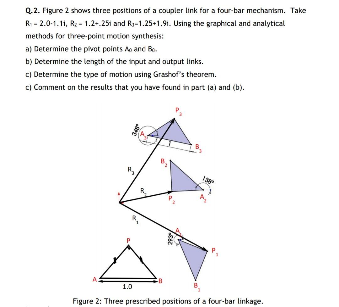 Solved Q.2. Figure 2 shows three positions of a coupler link | Chegg.com