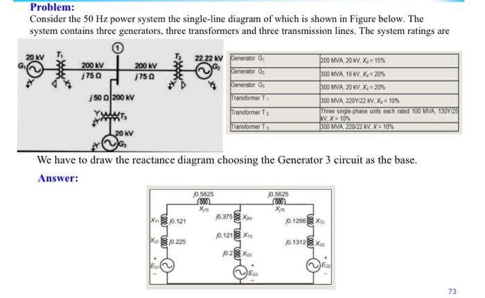 Solved Problem: Consider the 50 Hz power system the | Chegg.com
