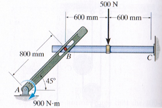 If the peg at B is smooth, determine the components | Chegg.com