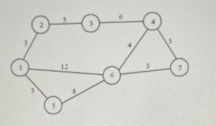 Solved 6 3 $ 4 12 3 3 Shortest Route Problem 12 | Chegg.com